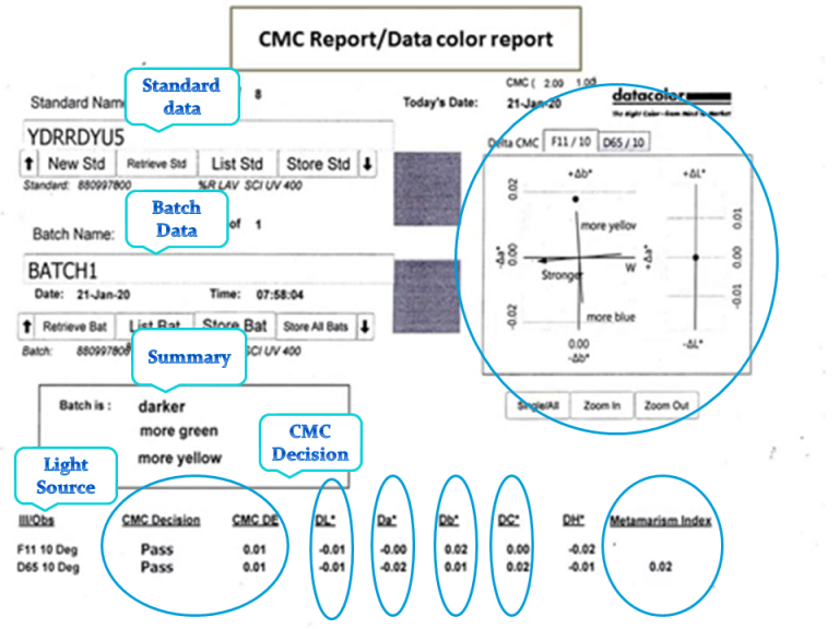 Defining and Communicating Color: The CIELAB System - Textile Research ...