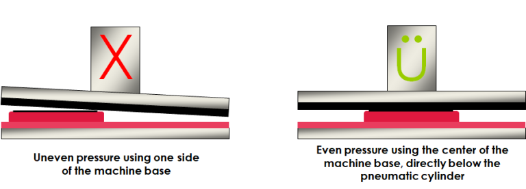 How to apply Heat Transfer Using A Raised Silicon Pad on Garments ...
